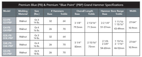 Renner Piano Hammerheads - Renner USA