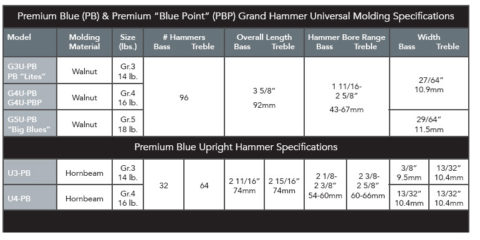 Renner Piano Hammerheads - Renner USA
