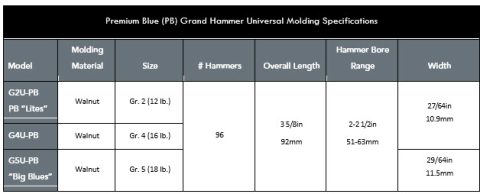 Renner Piano Hammerheads - Renner USA